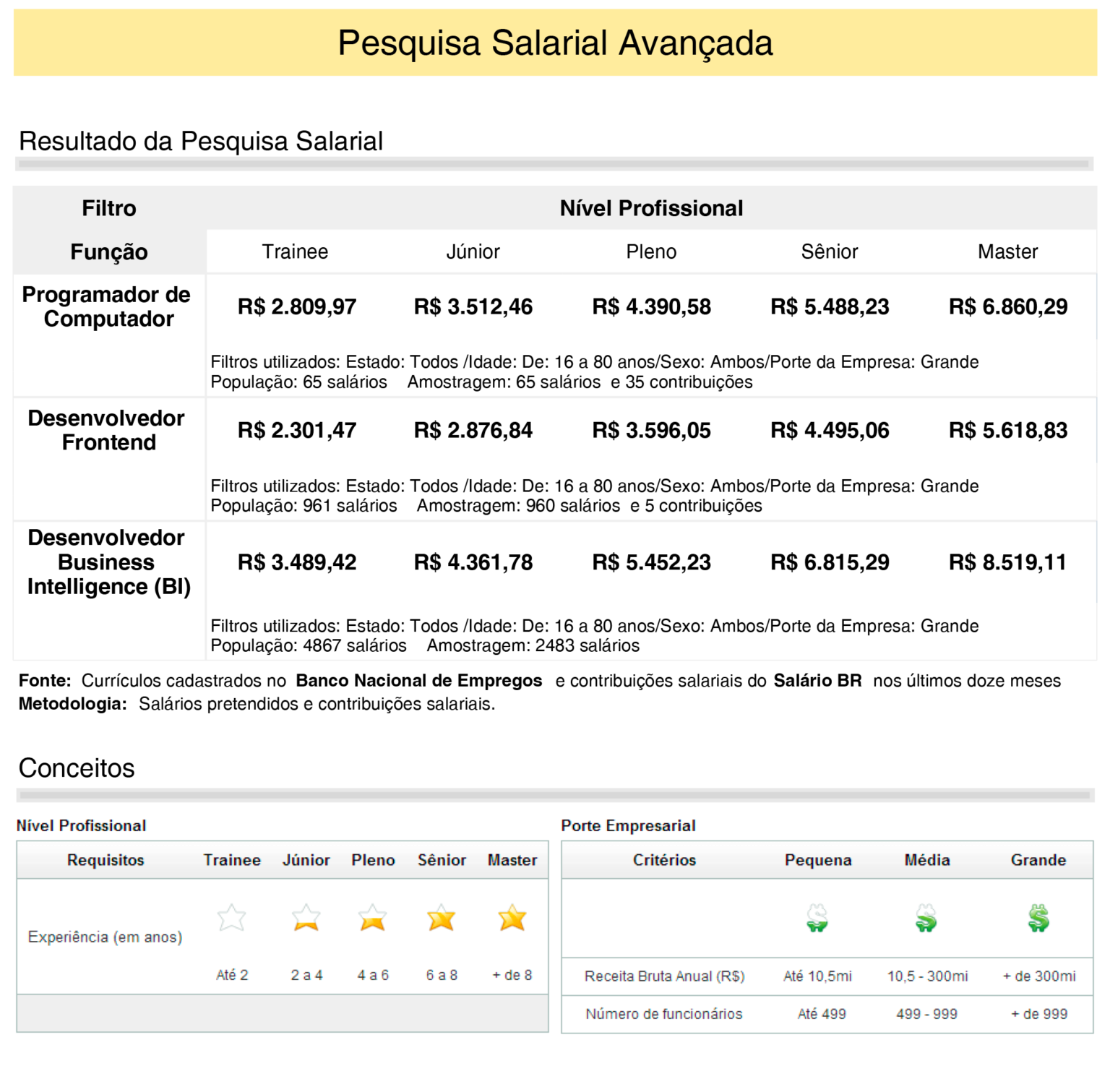 Maior Plataforma e Pesquisa de Cargos e Salários- Pesquisa Salarial