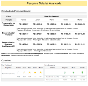 Salario BR- Pesquisa Salarial